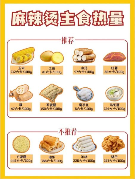 一顿麻辣烫的热量是多少_减肥能吃麻辣烫吗-第2张图片-山城妙识 一顿麻辣烫的热量是多少_减肥能吃麻辣烫吗-第2张图片-山城妙识