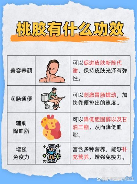 吃桃胶的好处和坏处_桃胶适合什么人吃-第2张图片-山城妙识