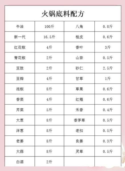 川味排骨火锅怎么做_川味排骨火锅底料配方-第1张图片-山城妙识