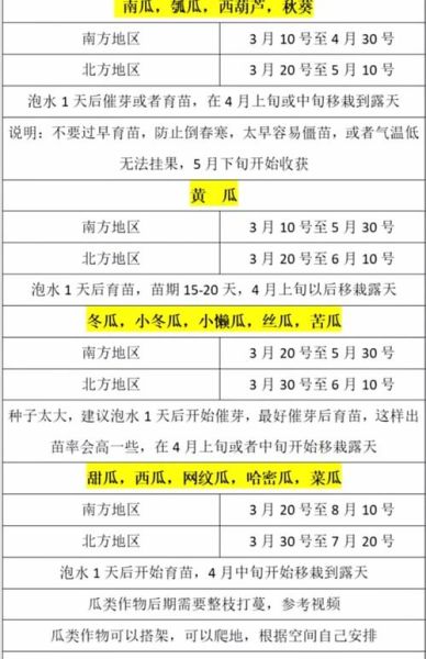 春季蔬菜种植品种有哪些_春季蔬菜什么时候播种-第2张图片-山城妙识