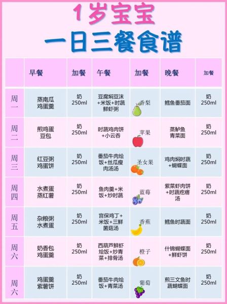 1岁宝宝辅食食谱_2岁宝宝辅食怎么做-第3张图片-山城妙识