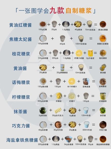 糖水怎么熬不糊锅_糖水熬制比例是多少-第1张图片-山城妙识