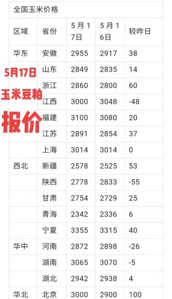 玉米价格最新行情_2024年玉米还会涨吗-第1张图片-山城妙识 玉米价格最新行情_2024年玉米还会涨吗-第1张图片-山城妙识