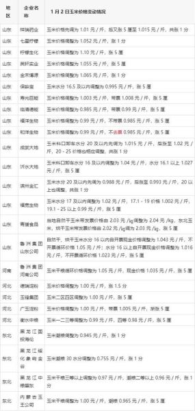 玉米价格最新行情_2024年玉米还会涨吗-第2张图片-山城妙识 玉米价格最新行情_2024年玉米还会涨吗-第2张图片-山城妙识