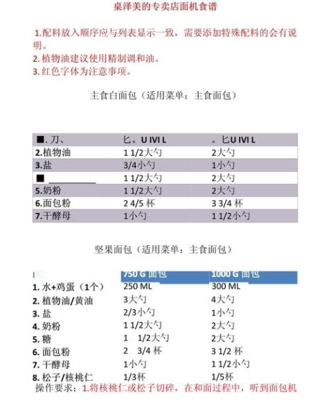 美的面包机怎么做吐司_美的面包机食谱大全-第1张图片-山城妙识