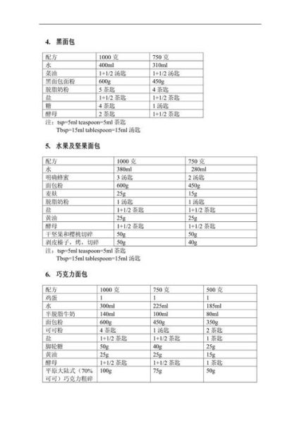 美的面包机怎么做吐司_美的面包机食谱大全-第3张图片-山城妙识