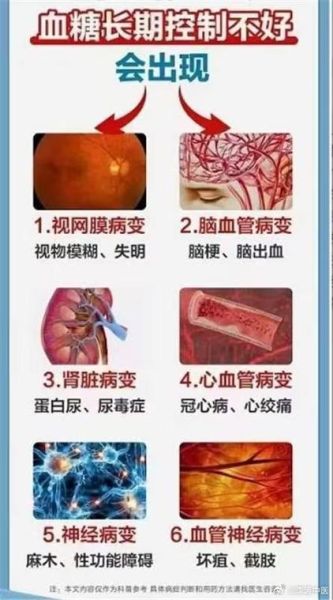 血糖高7个的症状_怎么办-第2张图片-山城妙识