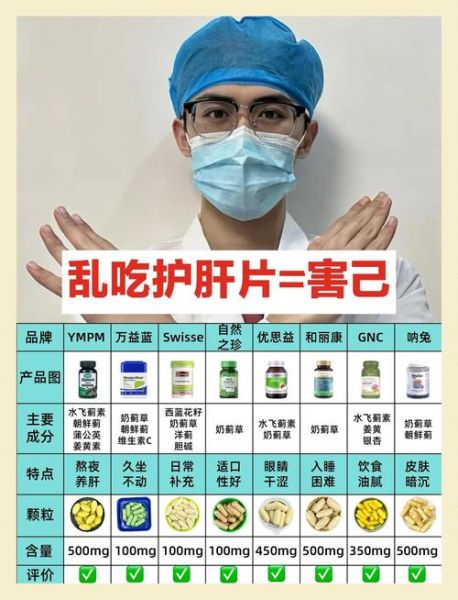 护肝片能长期服用吗_护肝片有副作用吗-第2张图片-山城妙识