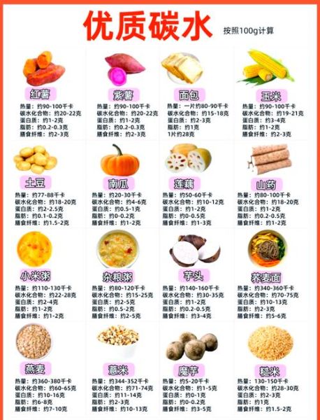 营养价值高的食物有哪些_怎么吃最健康-第1张图片-山城妙识