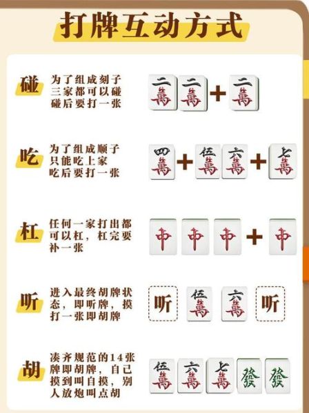 麻将怎么胡_胡牌规则详解-第3张图片-山城妙识 麻将怎么胡_胡牌规则详解-第3张图片-山城妙识
