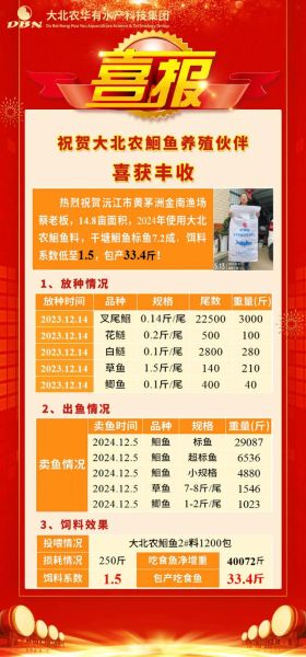 黄颡鱼吃什么食物_黄颡鱼饲料怎么选-第3张图片-山城妙识