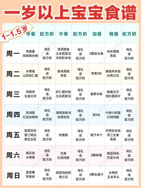 1岁半宝宝一日三餐吃什么_如何安排营养食谱-第3张图片-山城妙识 1岁半宝宝一日三餐吃什么_如何安排营养食谱-第3张图片-山城妙识