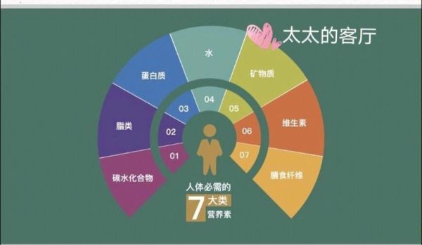 安利蛋白质粉怎么样_吃一年真实感受-第3张图片-山城妙识