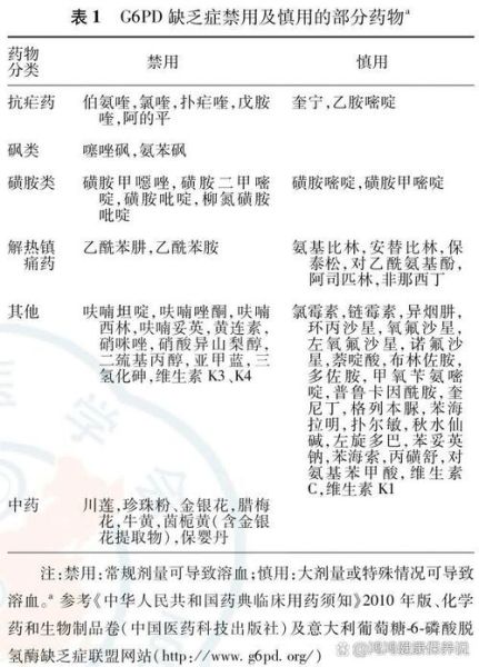 蚕豆病不能吃什么药_蚕豆病用药禁忌大全-第1张图片-山城妙识