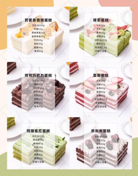 做蛋糕最正确比例配法_蛋糕配方比例怎么算-第3张图片-山城妙识 做蛋糕最正确比例配法_蛋糕配方比例怎么算-第3张图片-山城妙识