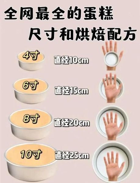做蛋糕最正确比例配法_蛋糕配方比例怎么算-第2张图片-山城妙识 做蛋糕最正确比例配法_蛋糕配方比例怎么算-第2张图片-山城妙识