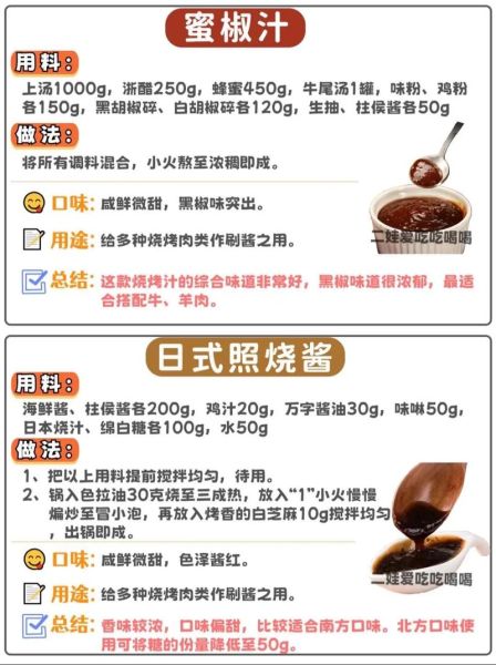 韩式烤肉酱料怎么做_韩式烤肉酱料配方-第1张图片-山城妙识