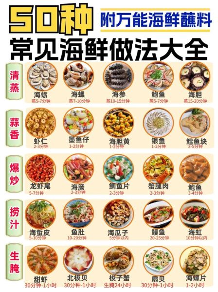 十大海鲜排名_哪些值得买-第3张图片-山城妙识 十大海鲜排名_哪些值得买-第3张图片-山城妙识