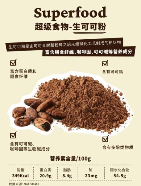 碱化可可粉好不好_碱化可可粉有营养吗-第1张图片-山城妙识