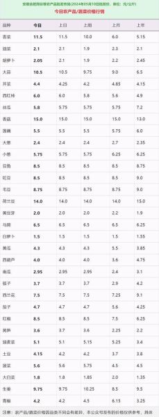 2024年蔬菜价格走势预测_如何提前布局蔬菜生意-第2张图片-山城妙识