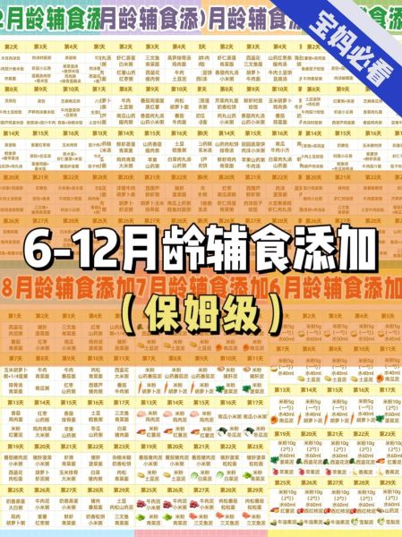 宝宝辅食添加时间表_几个月开始吃辅食-第3张图片-山城妙识