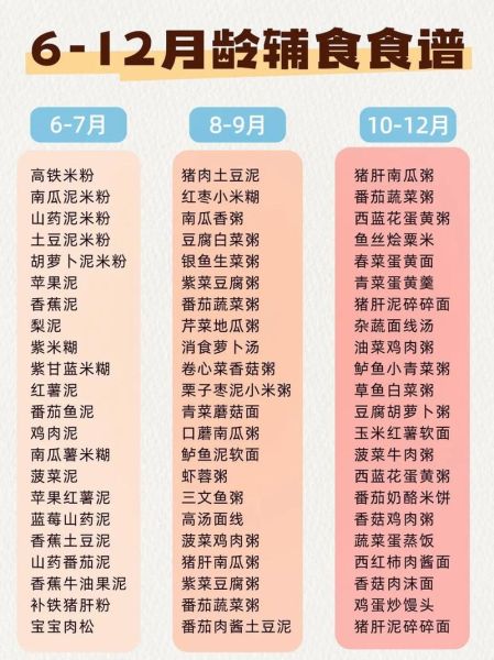 宝宝辅食添加时间表_几个月开始吃辅食-第2张图片-山城妙识