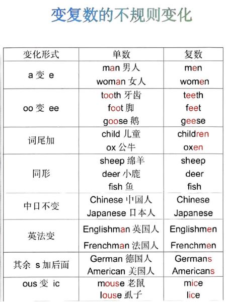carrots复数形式怎么写_carrots可数还是不可数-第3张图片-山城妙识