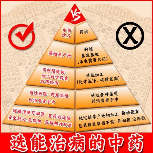 益胃汤组成是什么_益胃汤功效与作用-第2张图片-山城妙识