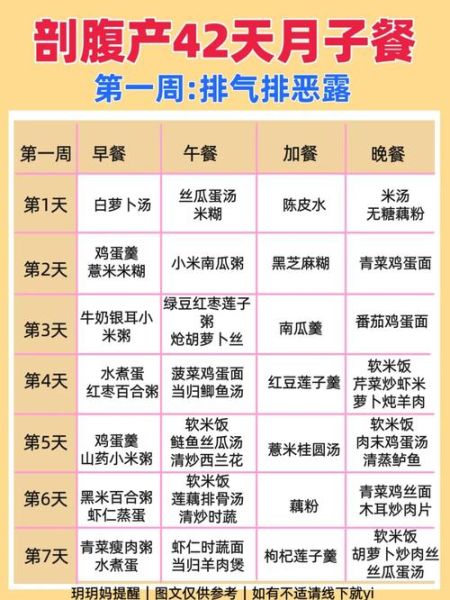 剖腹产妇食谱大全30天_剖腹产坐月子吃什么好-第3张图片-山城妙识