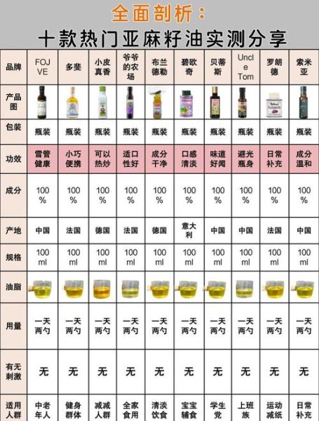 亚麻籽油什么品牌最好_亚麻籽油品牌排行榜-第1张图片-山城妙识