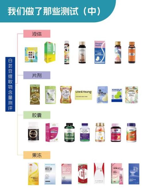 白芸豆减肥有效果吗_白芸豆阻断剂副作用-第1张图片-山城妙识