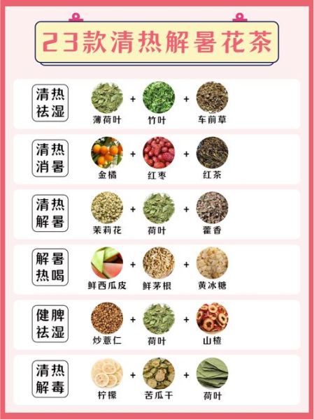 夏天喝什么茶清热解毒_哪些茶降火最快-第1张图片-山城妙识
