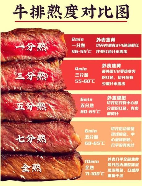牛排几分熟好吃_牛排熟度口感区别-第1张图片-山城妙识 牛排几分熟好吃_牛排熟度口感区别-第1张图片-山城妙识