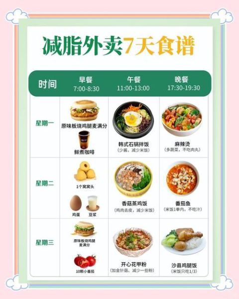 减肥套餐食谱一个月_如何坚持不挨饿-第2张图片-山城妙识