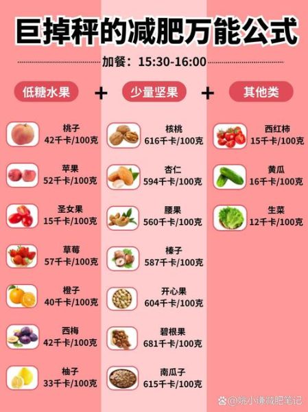 减肥套餐食谱一个月_如何坚持不挨饿-第3张图片-山城妙识