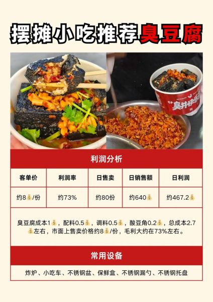 学臭豆腐学费一般是多少_臭豆腐培训价格贵不贵-第1张图片-山城妙识