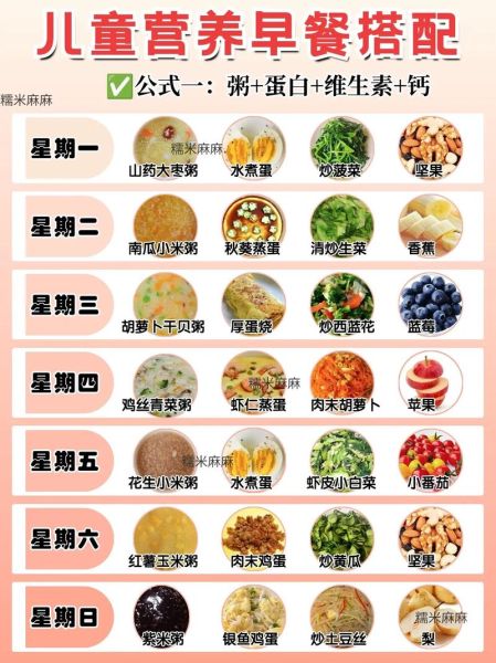儿童早餐吃什么好_一周不重样搭配-第2张图片-山城妙识