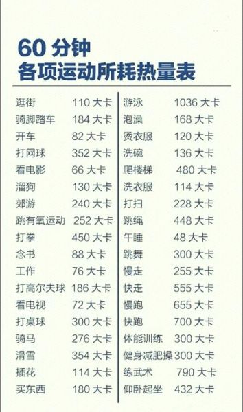 一个人一天消耗多少大卡_如何计算每日总热量-第1张图片-山城妙识