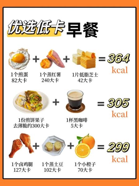 一个人一天消耗多少大卡_如何计算每日总热量-第3张图片-山城妙识