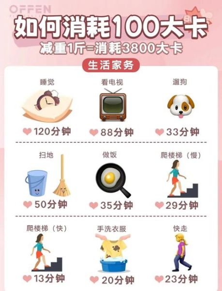 一个人一天消耗多少大卡_如何计算每日总热量-第2张图片-山城妙识