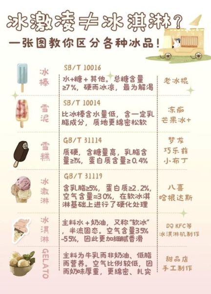 冰淇淋为什么叫冰淇淋_冰淇淋名字由来-第3张图片-山城妙识