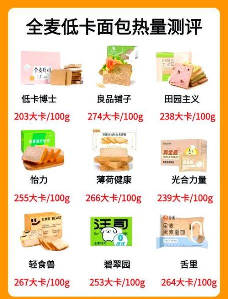 面包的热量是多少_减肥能吃面包吗-第2张图片-山城妙识