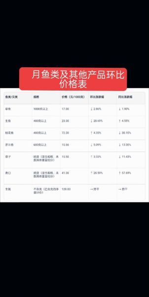 淡水鱼今日价格_淡水鱼行情为何波动大-第2张图片-山城妙识 淡水鱼今日价格_淡水鱼行情为何波动大-第2张图片-山城妙识