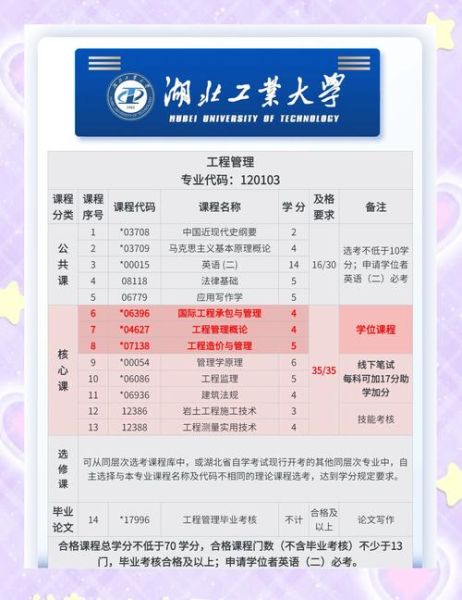 湖北工业大学怎么样_湖北工业大学专业排名-第1张图片-山城妙识