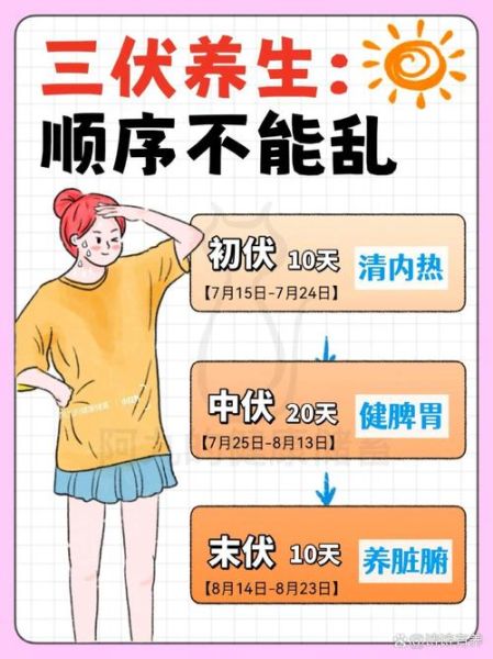 三伏天一共多少天_每年固定吗-第2张图片-山城妙识