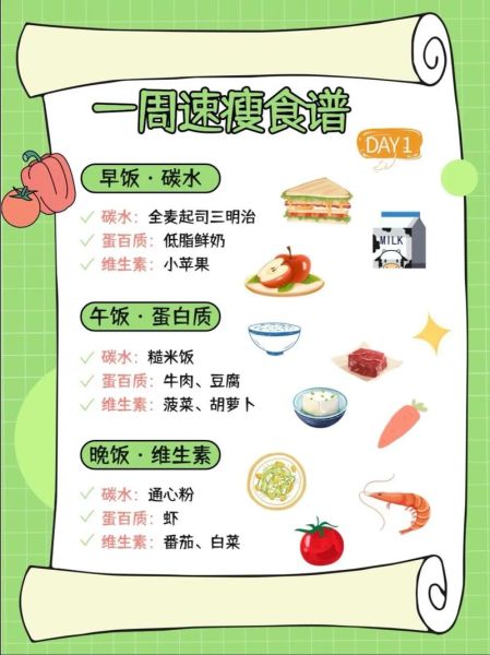 夏季一周减肥食谱_如何科学瘦5斤-第1张图片-山城妙识