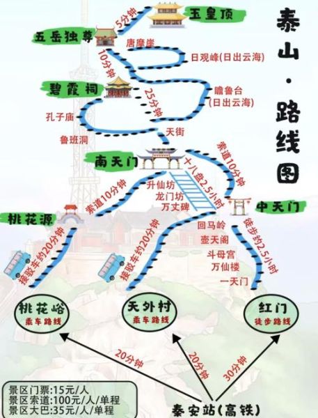 泰山旅游攻略_泰山一日游最佳路线-第1张图片-山城妙识