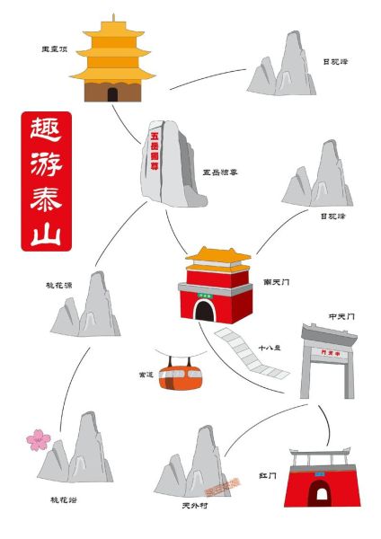 泰山旅游攻略_泰山一日游最佳路线-第3张图片-山城妙识