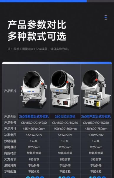 炒菜机多少钱一台_家用炒菜机价格区间-第3张图片-山城妙识