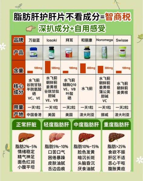 奶蓟草的功效与作用_奶蓟草护肝真的有用吗-第3张图片-山城妙识